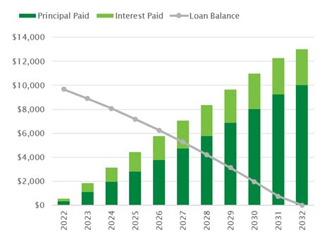 Combo Chart Origin At John Brunner Blog