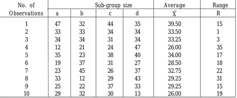 [ans X Chart 42 866 17 75 R Chart 39 216]