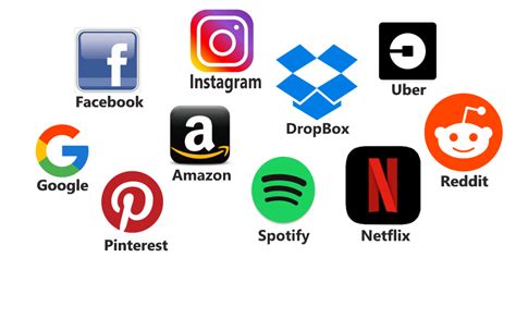Companies Using Python Codingeek