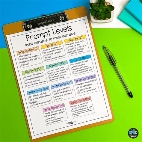 Prompt Hierarchy Visual For Special Education A Free Tool To Build