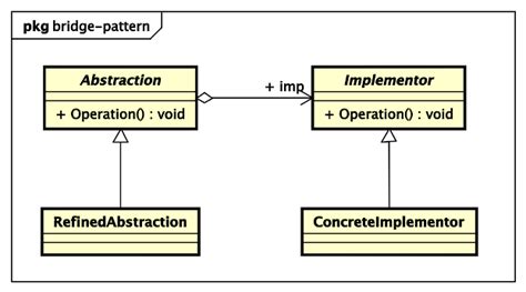 桥梁模式 · Design Patterns 桥梁模式 · Design Patterns