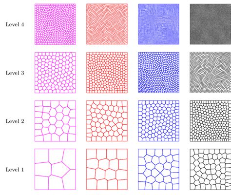 Sets Of Non Nested Grids Employed For Numerical Simulations Download