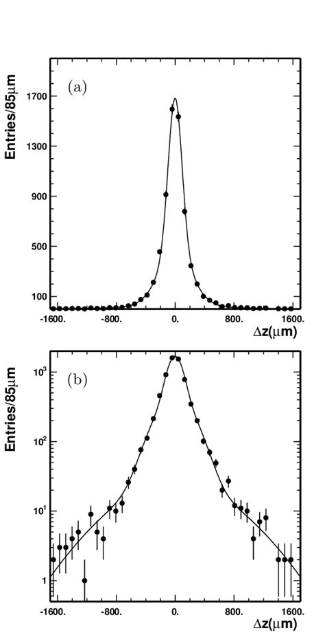 Signal Resolution Formula At Edward Padgett Blog