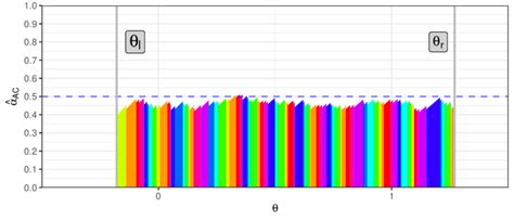 Example Of Using Integrals To Compute The Prevalence Using Continuous Download Scientific