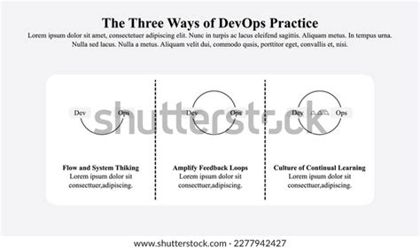 Three Ways Devops Practice Infographic Template Stock Vector Royalty Free 2277942427