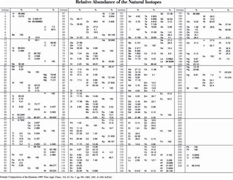Isobaric Interferences Ways To Compensate For Spectral Interferences