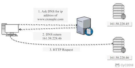 CS Notes notes 集群 md at master CyC CS Notes GitHub