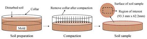 Deeplearning Convolutionalneuralnetwork Applied Sciences Mdpi