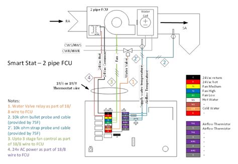 Fcu Pipe Connection Diagram Fcu Duct Typical Piping
