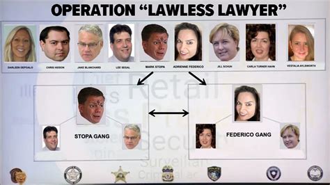 Breaking Massive Mark Stopa Sting Operation