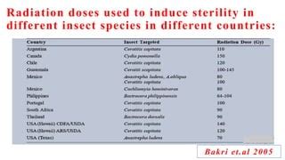 Sterile Insect Technique Pptx