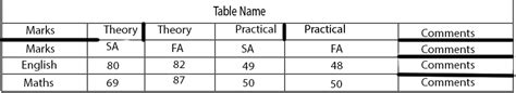 Javascript Parsing Information From Html Table Php Stack Overflow