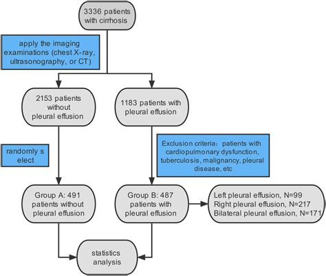 Flow Chart Of Selecting Patients A Total Of 3 336 Patients With Download Scientific Diagram