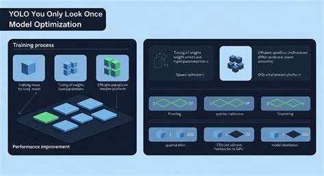 🚀 Enhancing Yolo Models For Real Time Applications Optimizations