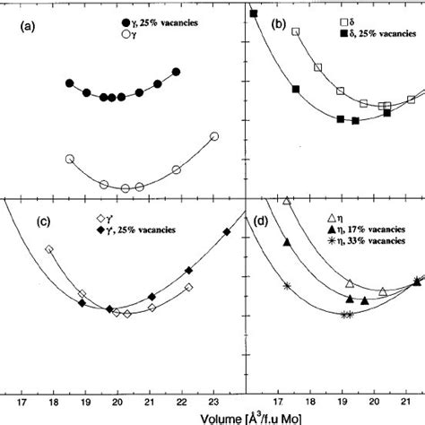 Phase Diagram For The Moc System Download Scientific Diagram