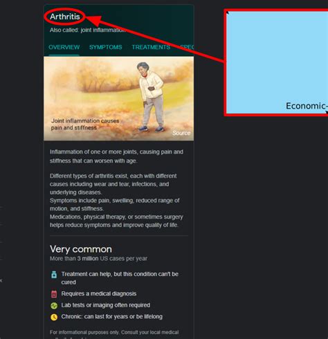 Auth Right Is Rpoliticalcompassmemes