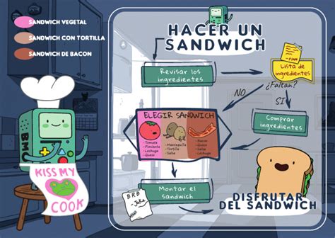Pérezpabloenrique Diagramas De Fujo Pdf