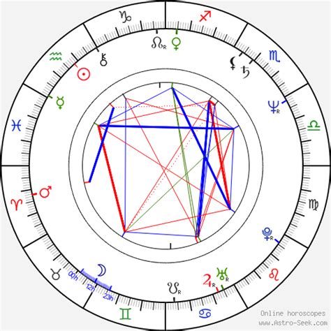 Birth Chart Of Fui On Shing Astrology Horoscope