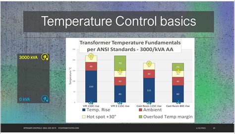 Tecsystem Temperature Controllers Sensors And Fans Add Capacity To