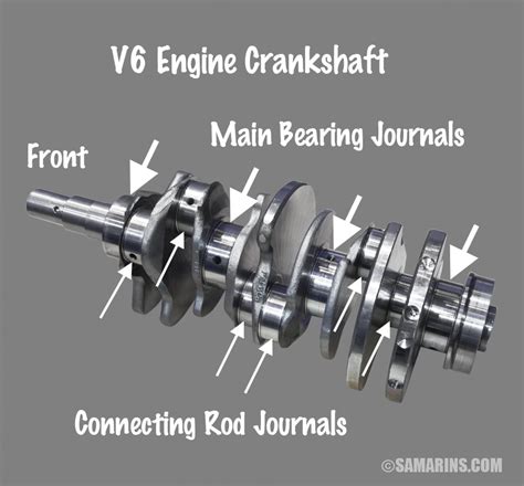 Learn Your Car How Different Car Parts And Sensors Work
