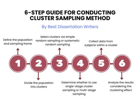 Understanding Cluster Sampling Method And Examples