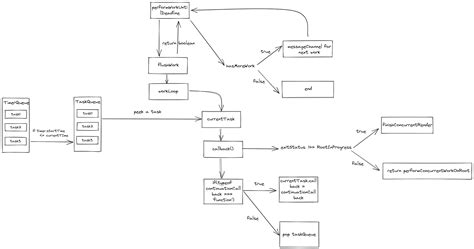 Algebraic Effects And React · Caras Blog