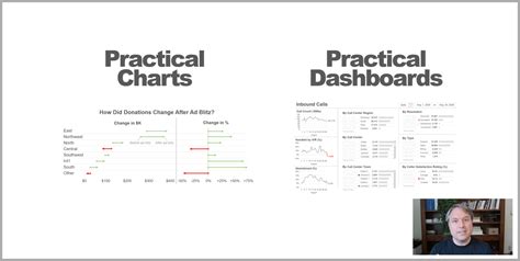 July 2021 Online Workshop Nick Desbarats Practical Charts And