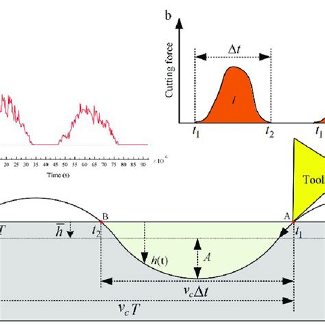 Schematics For Calculation Of The Influence Of Ultrasonic Impact A Download Scientific