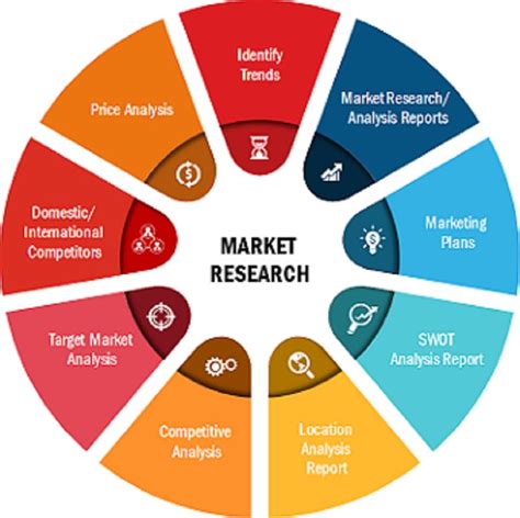 Emerging Trends Radio Frequency Integrated Circuit Market 2027 Rf
