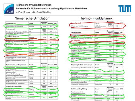 Ppt Modulvorstellung Numerische Simulation Powerpoint Presentation