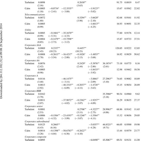 Sample Asw Spreads Stratified By Industry Sectors Download Scientific Diagram