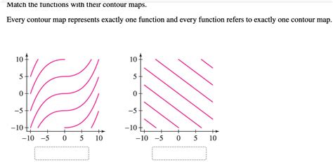 solved match the functions with their contour maps every