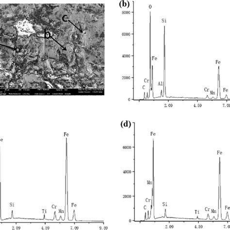 Microstructure Of The Steel B Surface A Sem Of The Steel B Surface