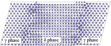 Optimized Atomic Configuration In A Supercell Containing Two δ γ