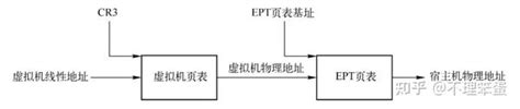 qemu与kvm架构介绍 知乎