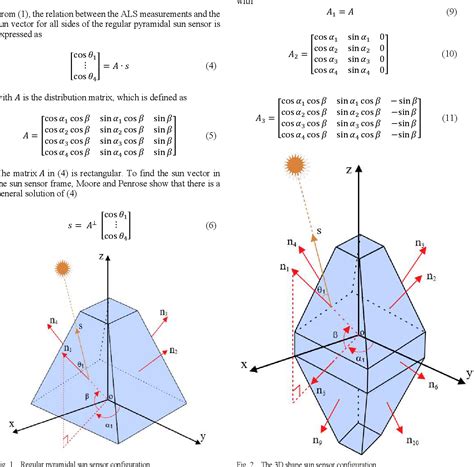 Figure 1 From Sun Sensor Design For Full Field Of View Coverage