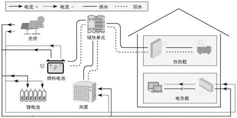 Thermoelectric Optimization Day Ahead Scheduling Method Of Residence Integrated Energy System
