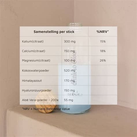 Skin Electrolytes 3 Maanden Loïs Lee Wholistic Skinmethod