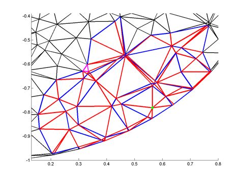 Algorithm For Labeling Edges Of A Triangular Mesh Stack Overflow