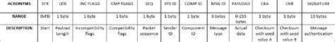 figure 1 from securing unmanned aerial vehicles by encrypting mavlink