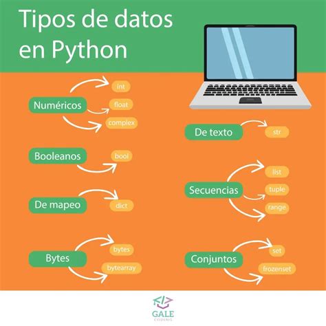 Gale Coding 🐍 ¿sabías Que Python Es Utilizado Por