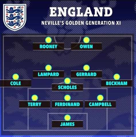 맛집 시절 잉글랜드 포메이션 유머움짤이슈 에펨코리아