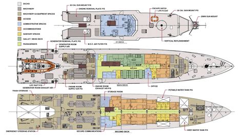 Ships Aviation And Offshore Technology Launch Of The First In Class