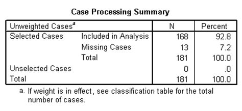 Logistic Regression Tutorial MathCracker