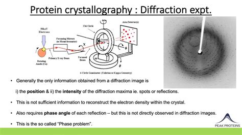 Protein Crystal Structure