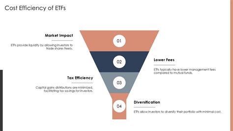 Cost Efficiency Of Etfs Ppt Structure Acp Ppt Powerpoint