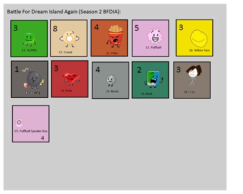 Battle For Dream Island Bfdi Series Season 2 Bat By Abbysekalt On
