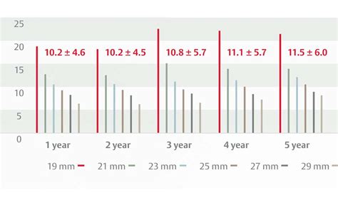 Mitris Resilia Mitral Valve Edwards Lifesciences
