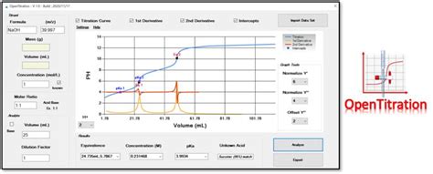 Daniel Levenson On Linkedin Programming Csharp Chemistry Titration Chemistrylab Datasciences