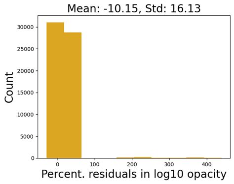 Fitting With Polynomials — Cortecs 000 Documentation